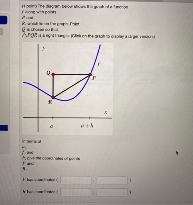 Solved 1 Point The Diagram Below Shows The Graph Of A 