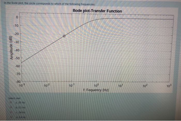 Solved In the Bode plot, the circle corresponds to which of | Chegg.com