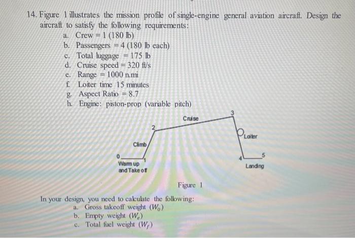 Solved 14. Figure 1 illustrates the mission profile of | Chegg.com