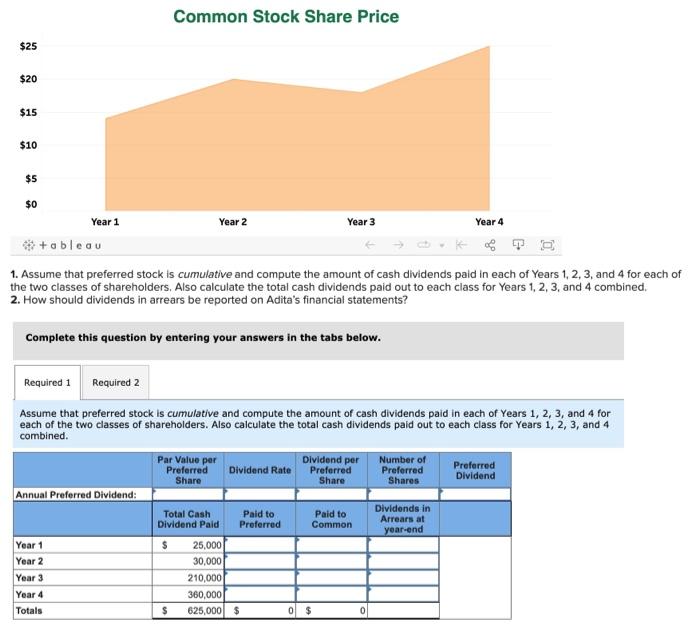 Solved Tableau DA 11-2 (Static): Exercise, Dividends on | Chegg.com