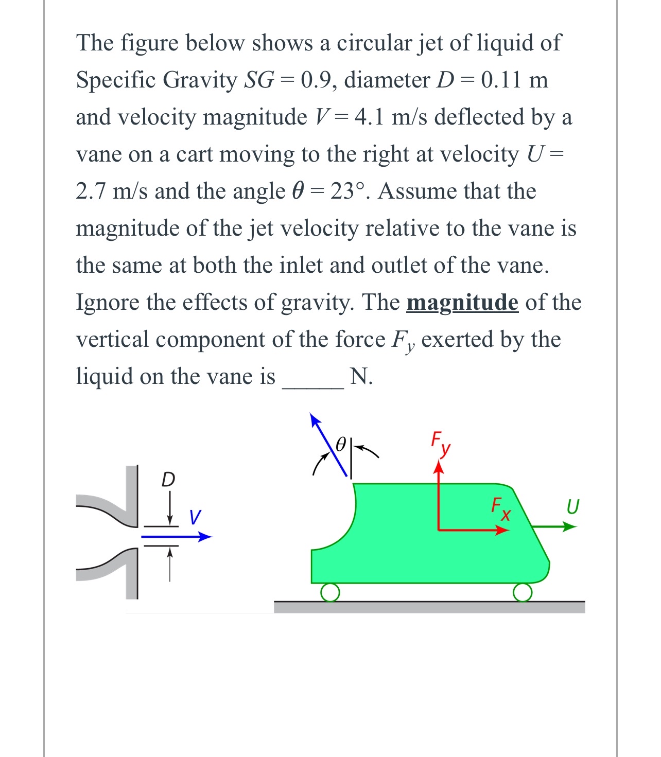 Solved The figure below shows a circular jet of liquid of | Chegg.com