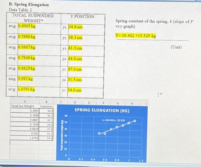 Solved simple harmonic motion:I need help on this lab | Chegg.com