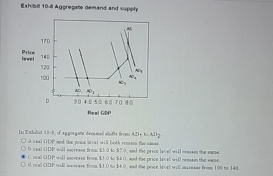 Solved Exhibit 10-8 ﻿Aggregate demand and supplyIn Exhibit | Chegg.com