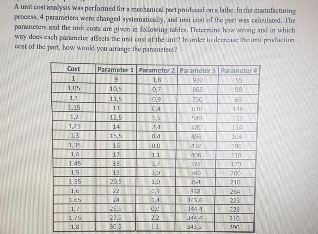 Solved A unit cost analysis was performed for a mechanical | Chegg.com