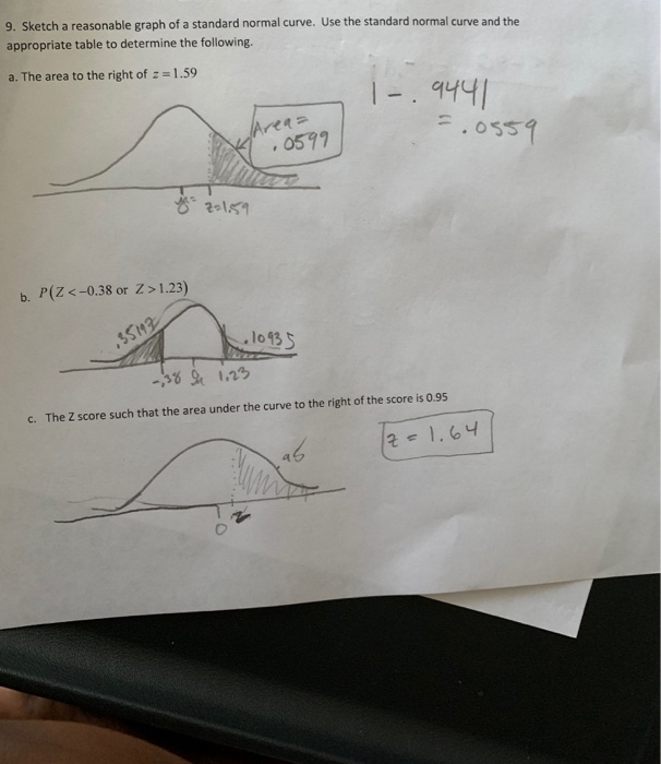 Solved 9. Sketch a reasonable graph of a standard normal | Chegg.com