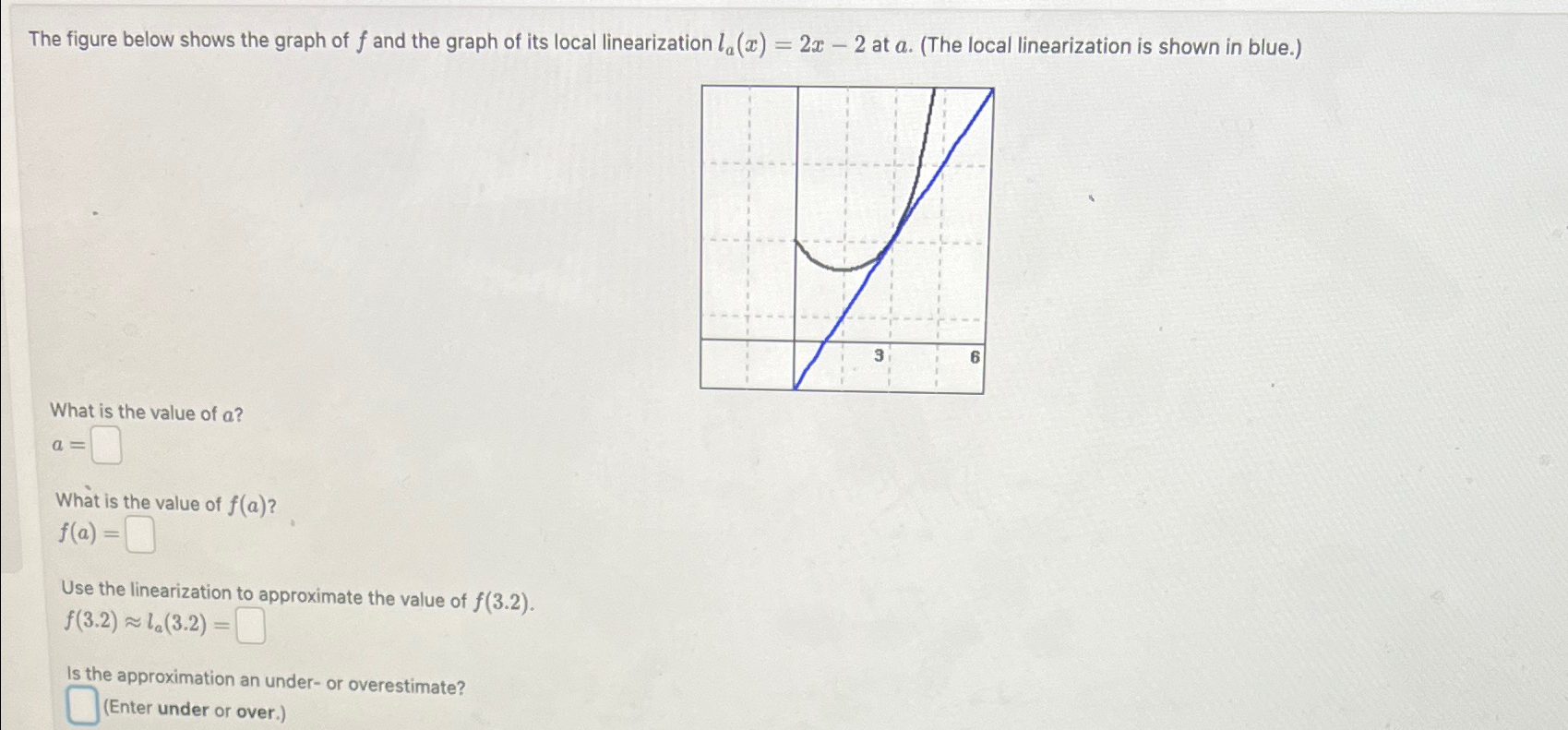 Solved The figure below shows the graph of f ﻿and the graph | Chegg.com