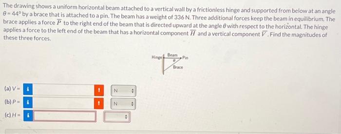Solved The drawing shows a uniform horizontal beam attached | Chegg.com