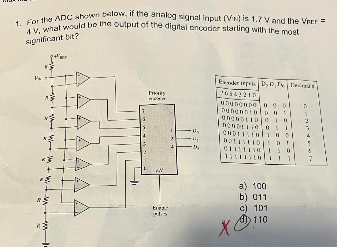 Solved For the ADC shown below, if the analog signal input | Chegg.com