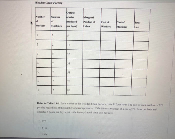 Solved Wooden Chair Factory Number INumber Output kchairs | Chegg.com