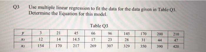 Solved Q3 Use multiple linear regression to fit the data for | Chegg.com
