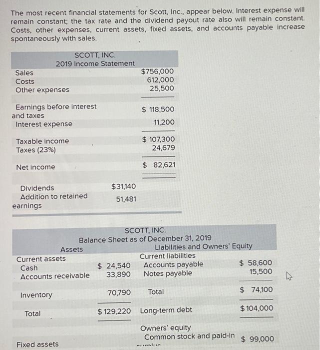 Solved The most recent financial statements for Scott, Inc., | Chegg.com