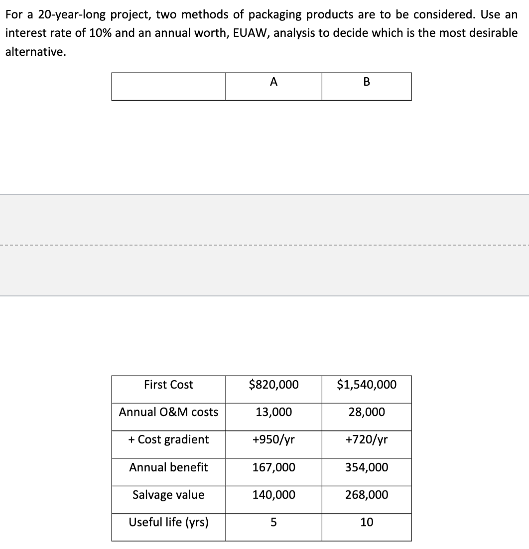 Solved For a 20-year-long project, two methods of packaging | Chegg.com