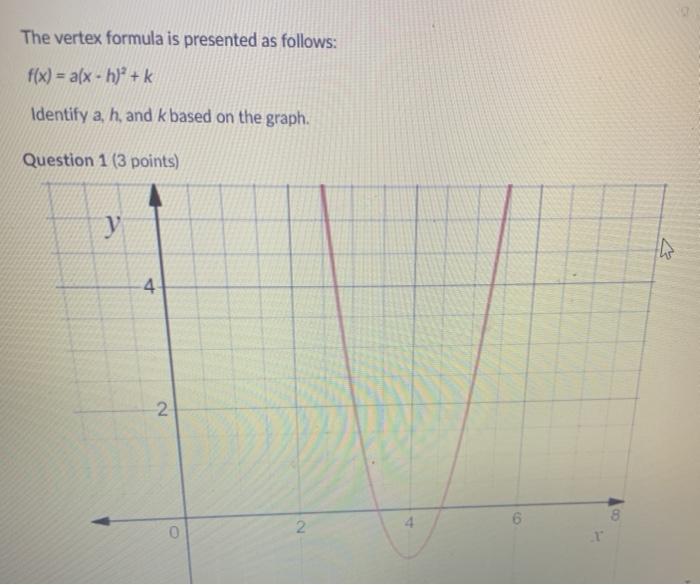 Solved The vertex formula is presented as follows: f(x) = | Chegg.com