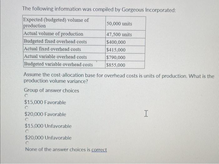 Solved The following information was compiled by Gorgeous | Chegg.com