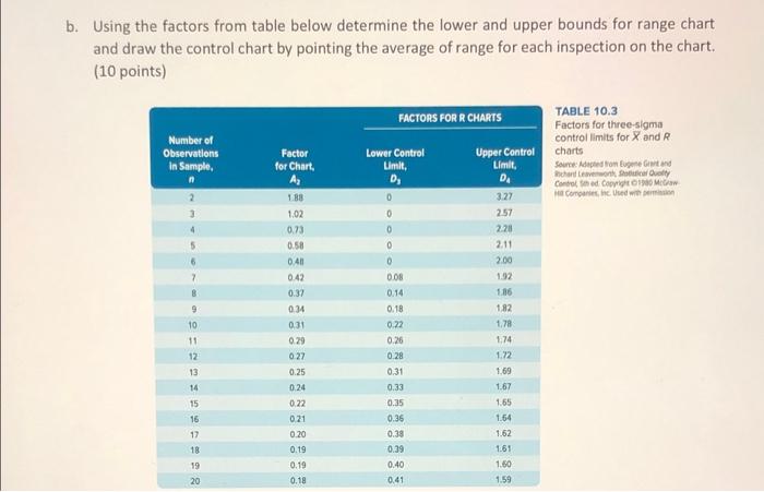 b. Using the factors from table below determine the | Chegg.com