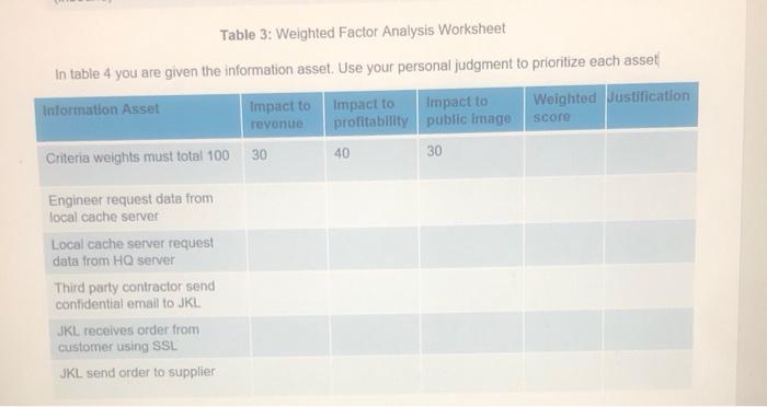 fill in appropriate values according to risk | Chegg.com