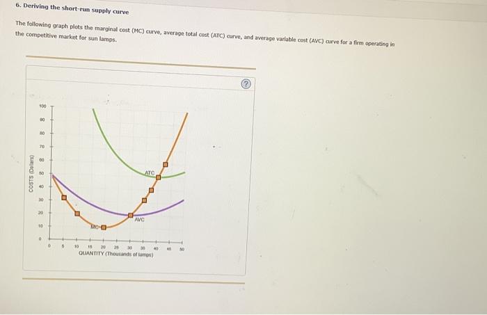 Solved 6. Deriving the short-run supply curve The following | Chegg.com