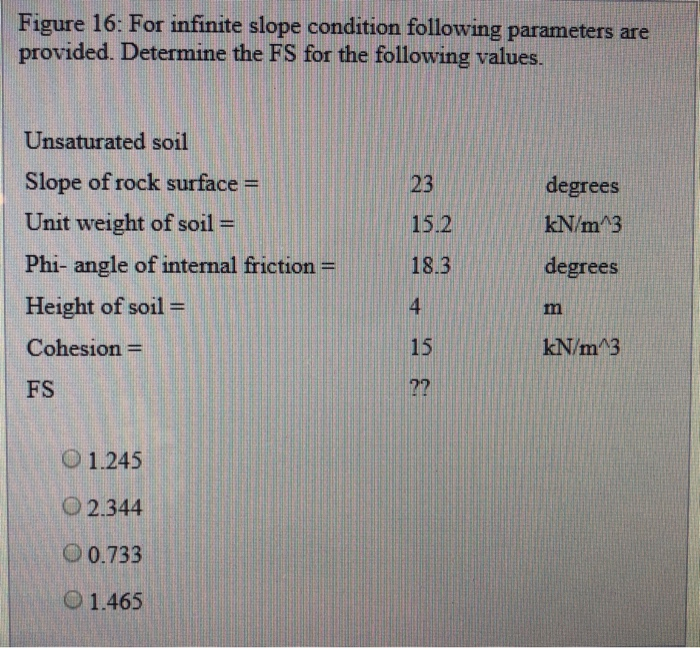 Solved Figure 16: For infinite slope condition following | Chegg.com