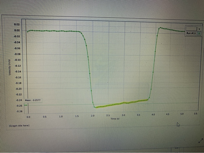 2 9444/17 points Experimental Analysis You are going | Chegg.com