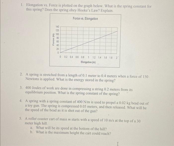 Solved 1. Elongation vs. Force is plotted on the graph | Chegg.com