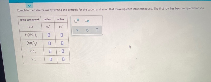 Solved Complete the table below by writing the symbols for | Chegg.com
