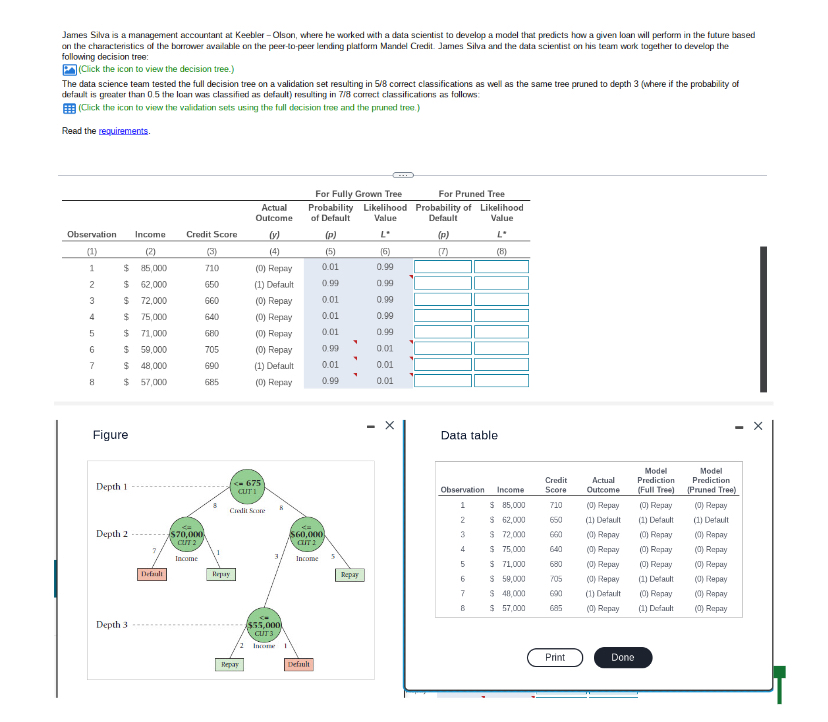 Solved James Silva is a management accountant at Keebler - | Chegg.com