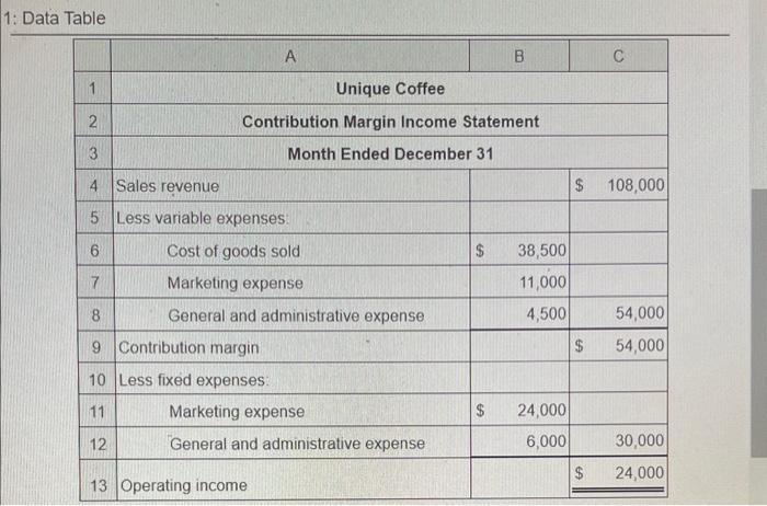 Solved The contribution margin income statement of Unique | Chegg.com