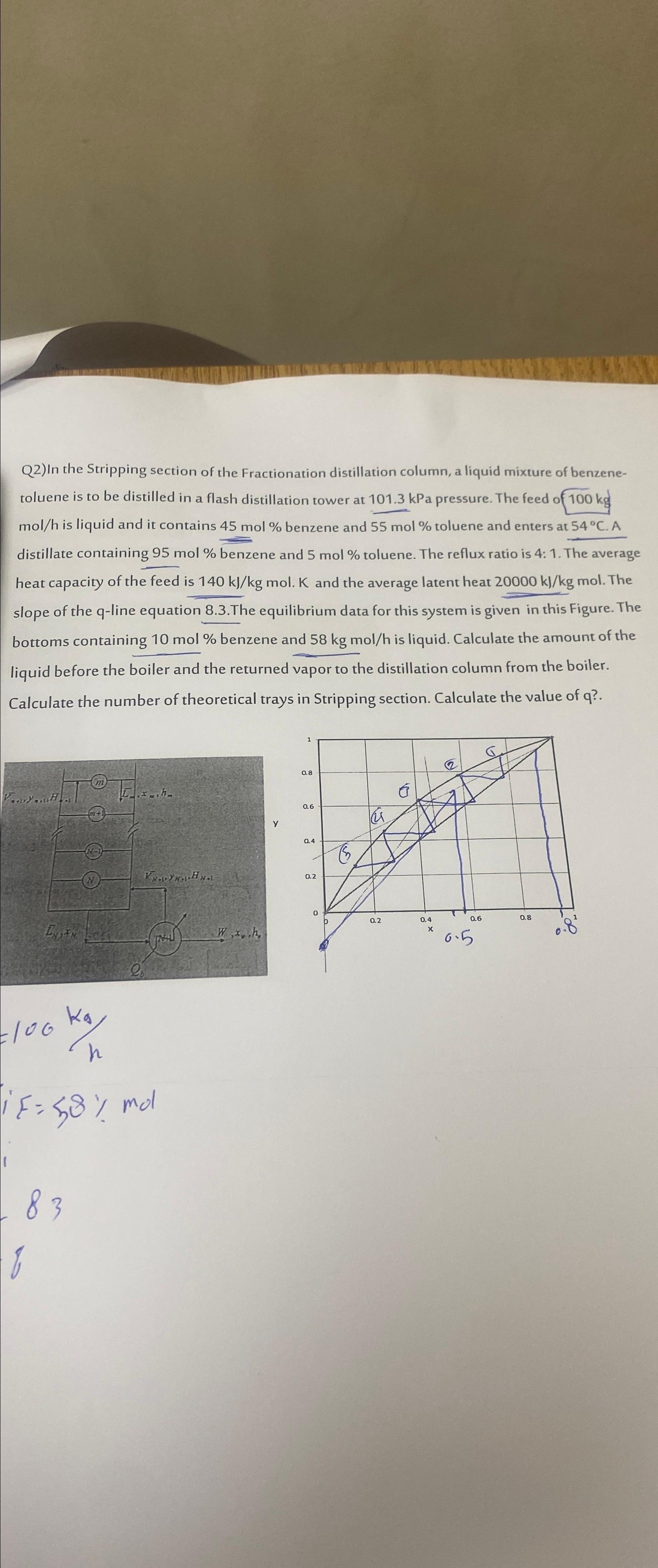 Solved Q2)In the Stripping section of the Fractionation | Chegg.com