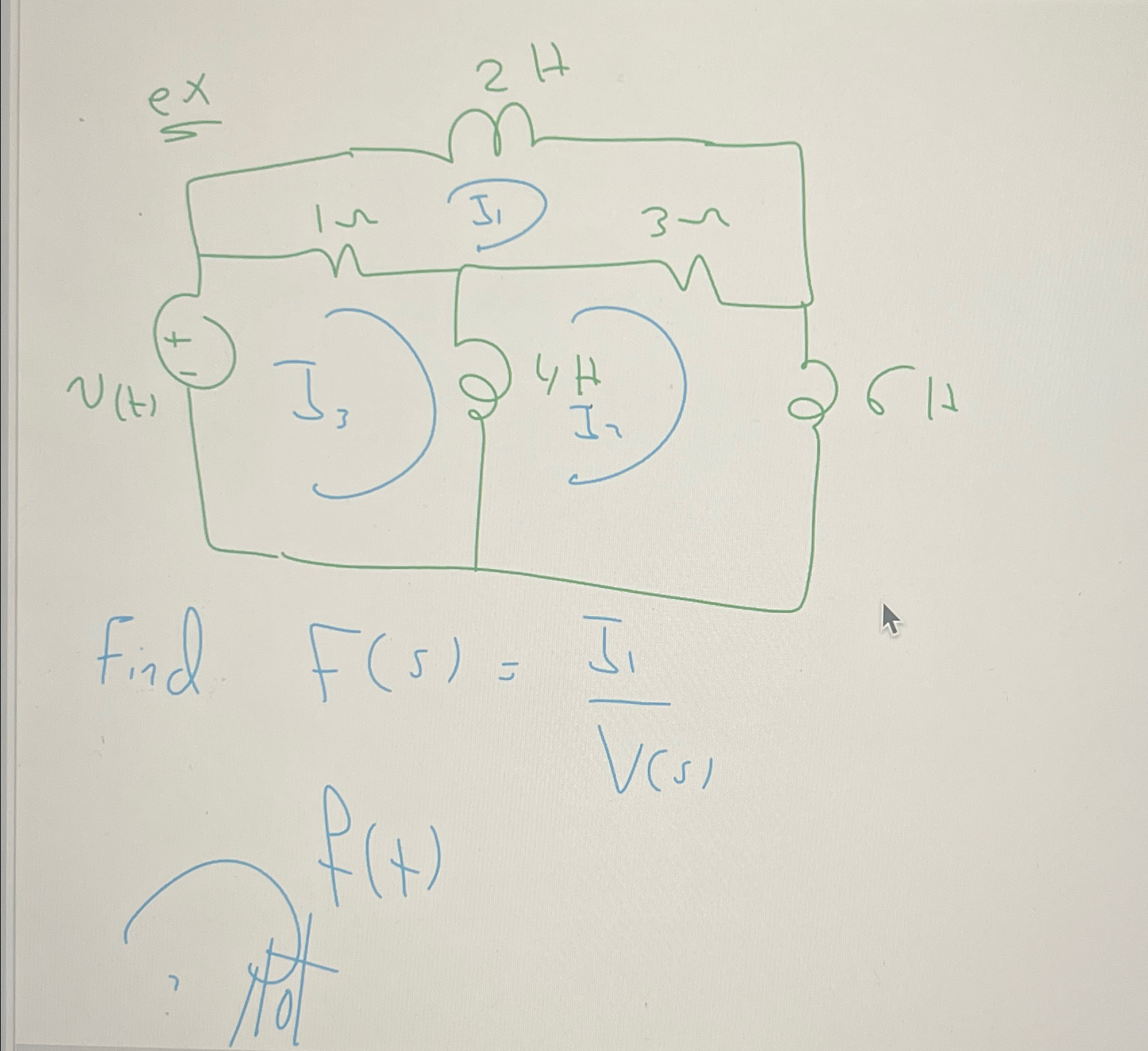 Solved find F(s)=I1V(s) ﻿and plot f(t) | Chegg.com