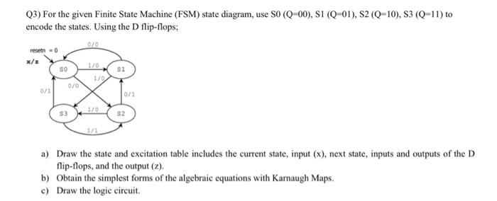 Solved Q3) For the given Finite State Machine (FSM) state | Chegg.com