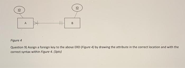 Solved Question 9) Assign a foreign key to the above ERD | Chegg.com