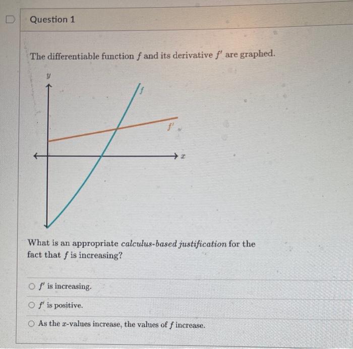 Solved The differentiable function f and its derivative f′ | Chegg.com