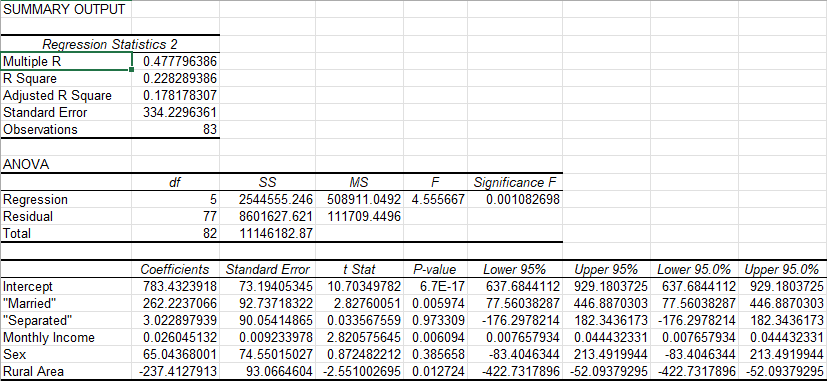 Solved Regression 2: Create a series of dummy variables for | Chegg.com