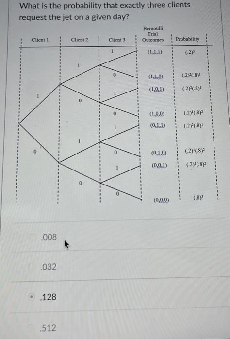 Solved What is the probability that exactly three clients | Chegg.com