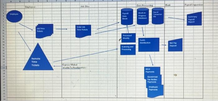 Prepare a narrative of the following flowchart below. | Chegg.com