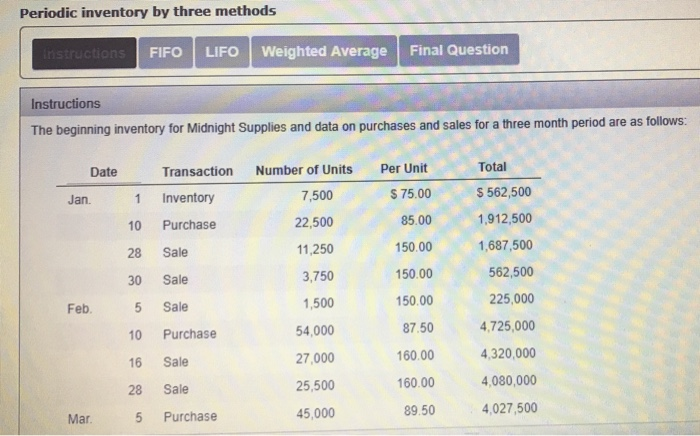 Solved Periodic inventory by three methods Instructions FIFO | Chegg.com