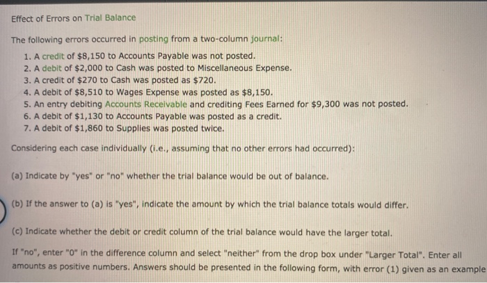 Solved Effect of Errors on Trial Balance The following | Chegg.com