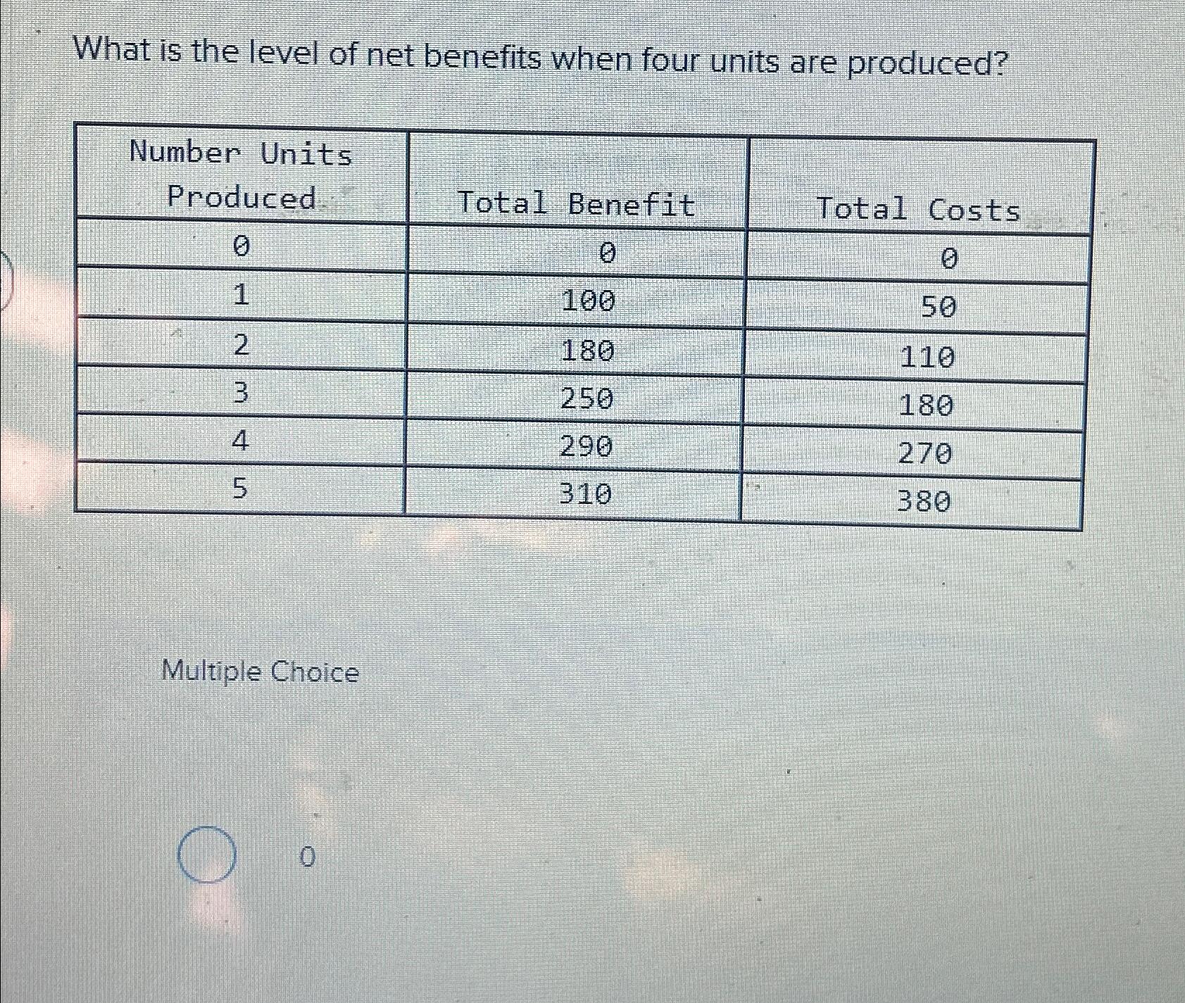 Solved What is the level of net benefits when four units are | Chegg.com