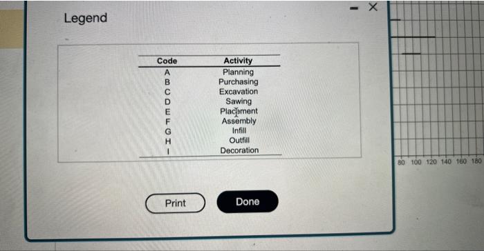 Solved Legend recreation of its citizens. The precedence | Chegg.com