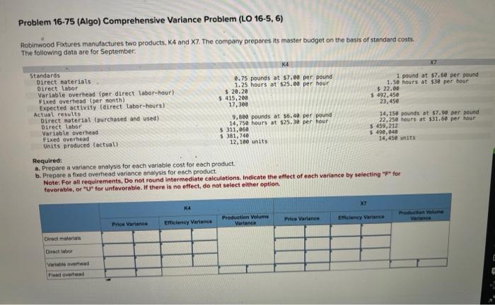 Solved Problem 16.75 (Algo) Comprehensive Variance Problem | Chegg.com