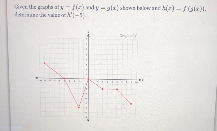 Solved Given the graphs of y = f(x) and y = g(x) shown below | Chegg.com