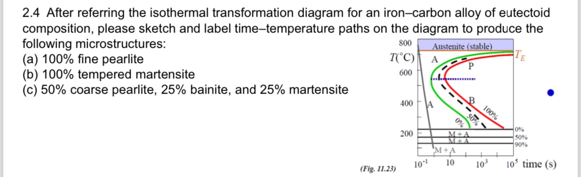 Solved 2.4 ﻿After referring the isothermal transformation | Chegg.com