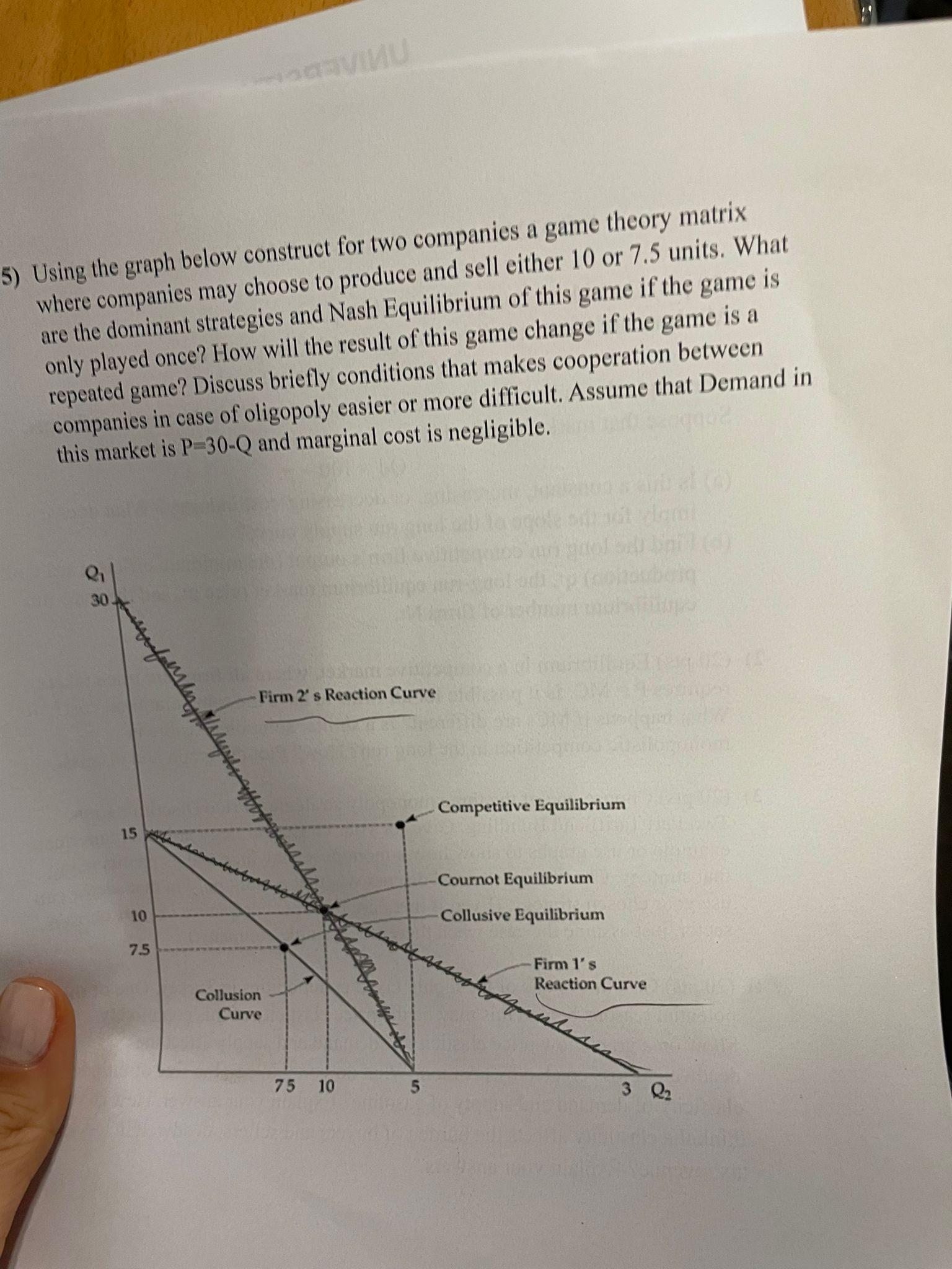 Solved Using the graph below construct for two companies a | Chegg.com