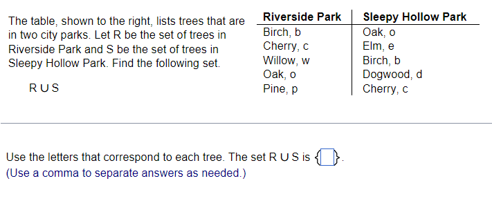 Solved Use the letters that correspond to each tree. The set | Chegg.com