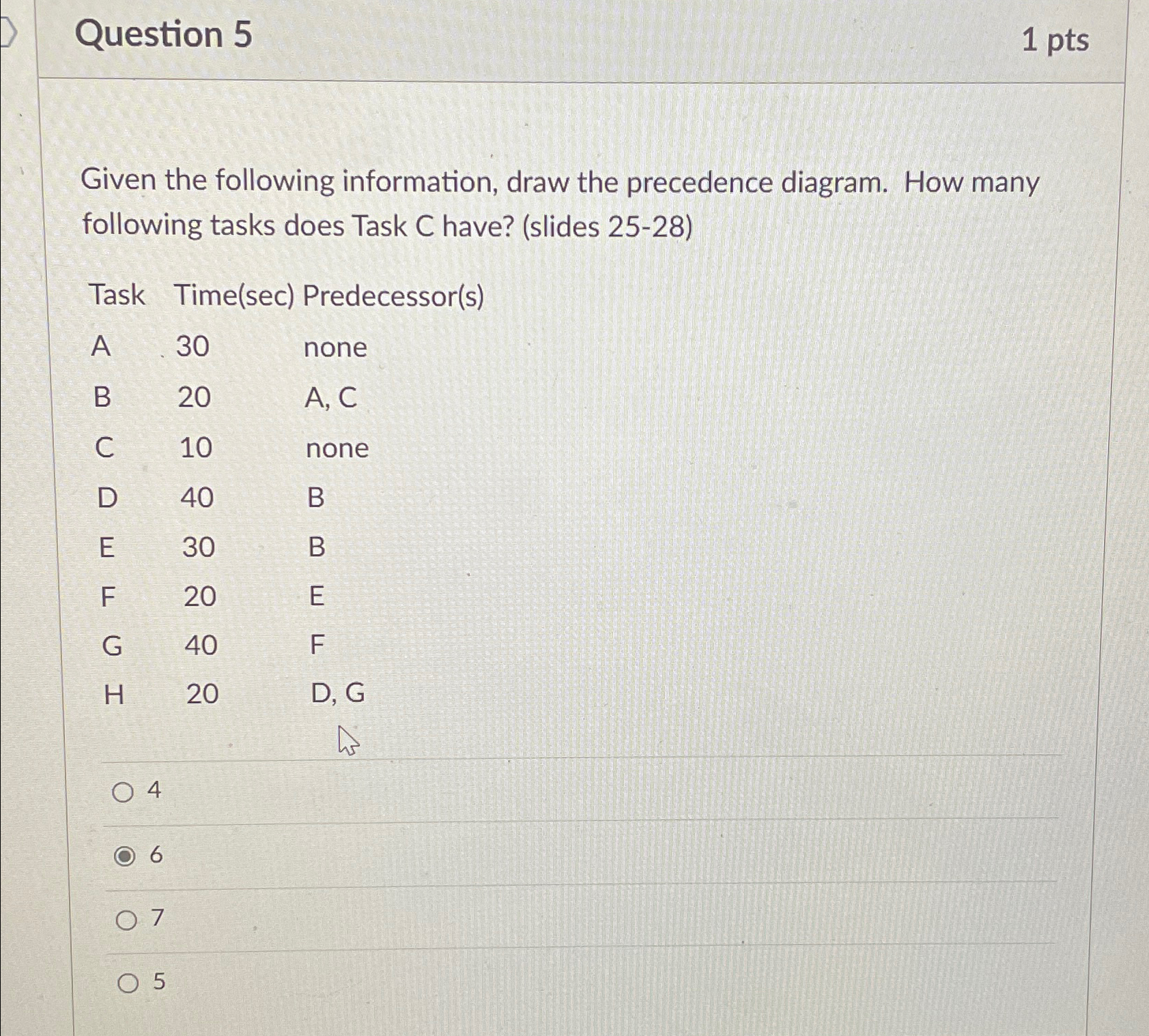 Solved Question 51ptsGiven the following information, draw | Chegg.com