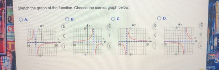 Solved Sketch the graph of the following function. Indicate | Chegg.com