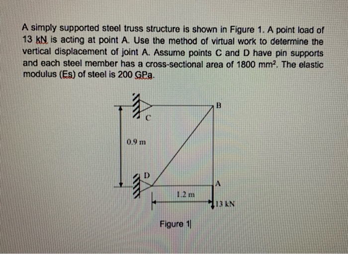 Solved A simply supported steel truss structure is shown in | Chegg.com