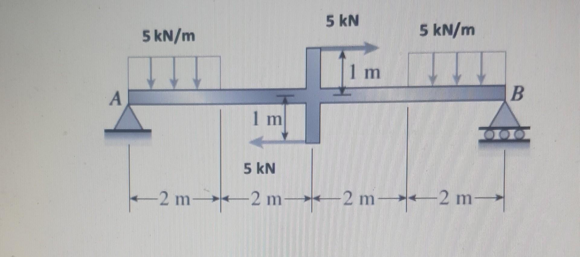 Solved 18)draw the shear and moment diagrams with the | Chegg.com