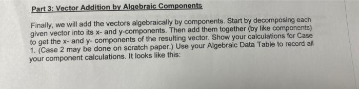 Summary Data TablePart 3: Vector Addition by | Chegg.com