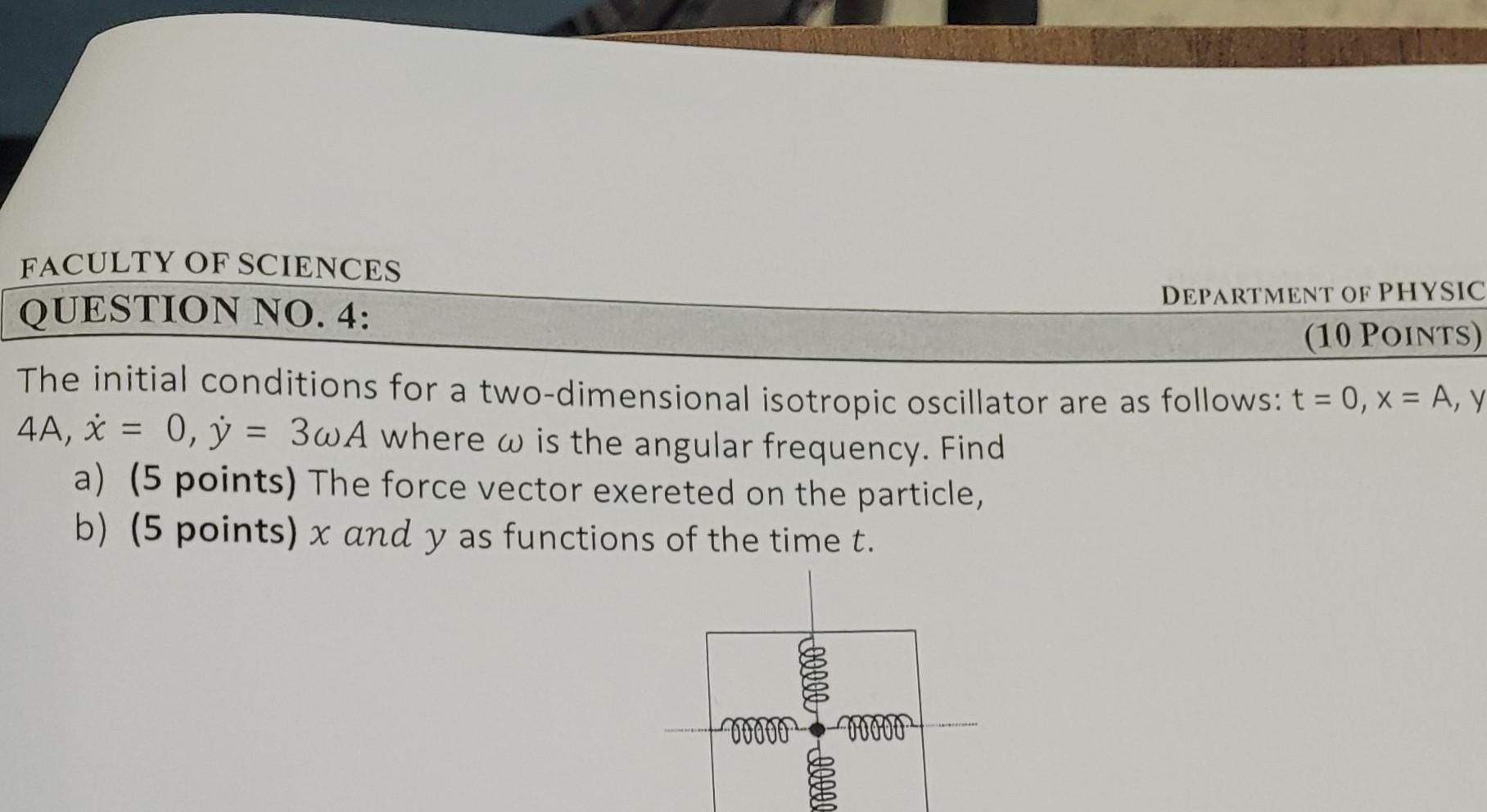 Solved The initial conditions for a two-dimensional | Chegg.com